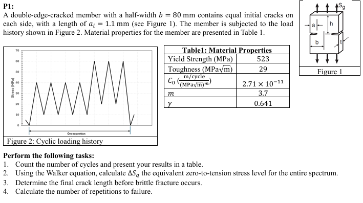 Solved P1:A double-edge-cracked member with a half-width \( | Chegg.com