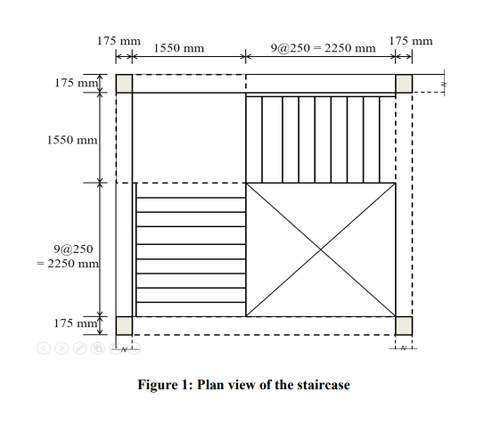 Solved Problem Based Assignment (25 Marks) Question 1: CO2: | Chegg.com