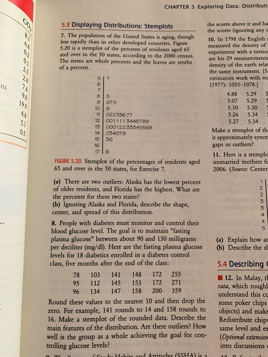 Solved CHAPTER 5 Exploring Data: Distributi 5.3 Displaying | Chegg.com