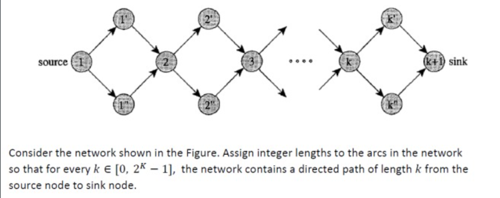 Solved source 1 (k+1) sink Consider the network shown in the | Chegg.com