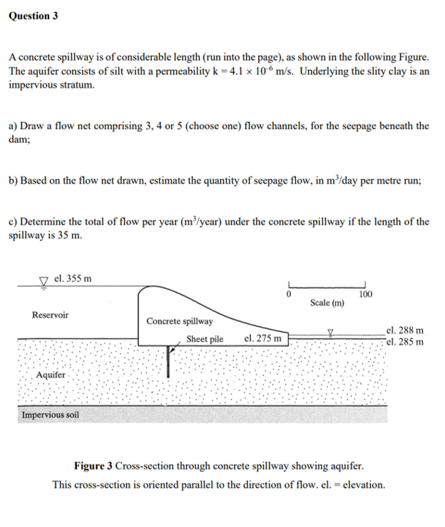 Solved A concrete spillway is of considerable length (run | Chegg.com