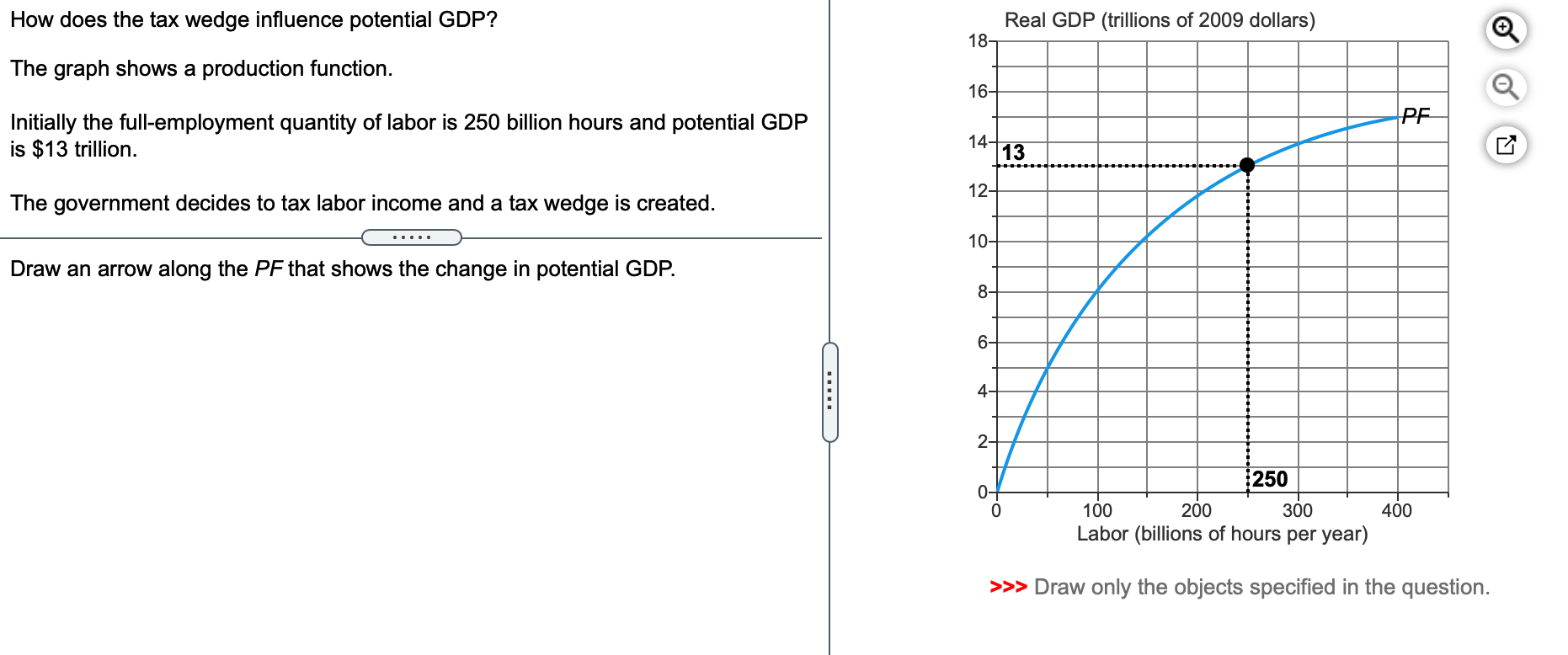 Solved How does the tax wedge influence potential GDP? Real | Chegg.com