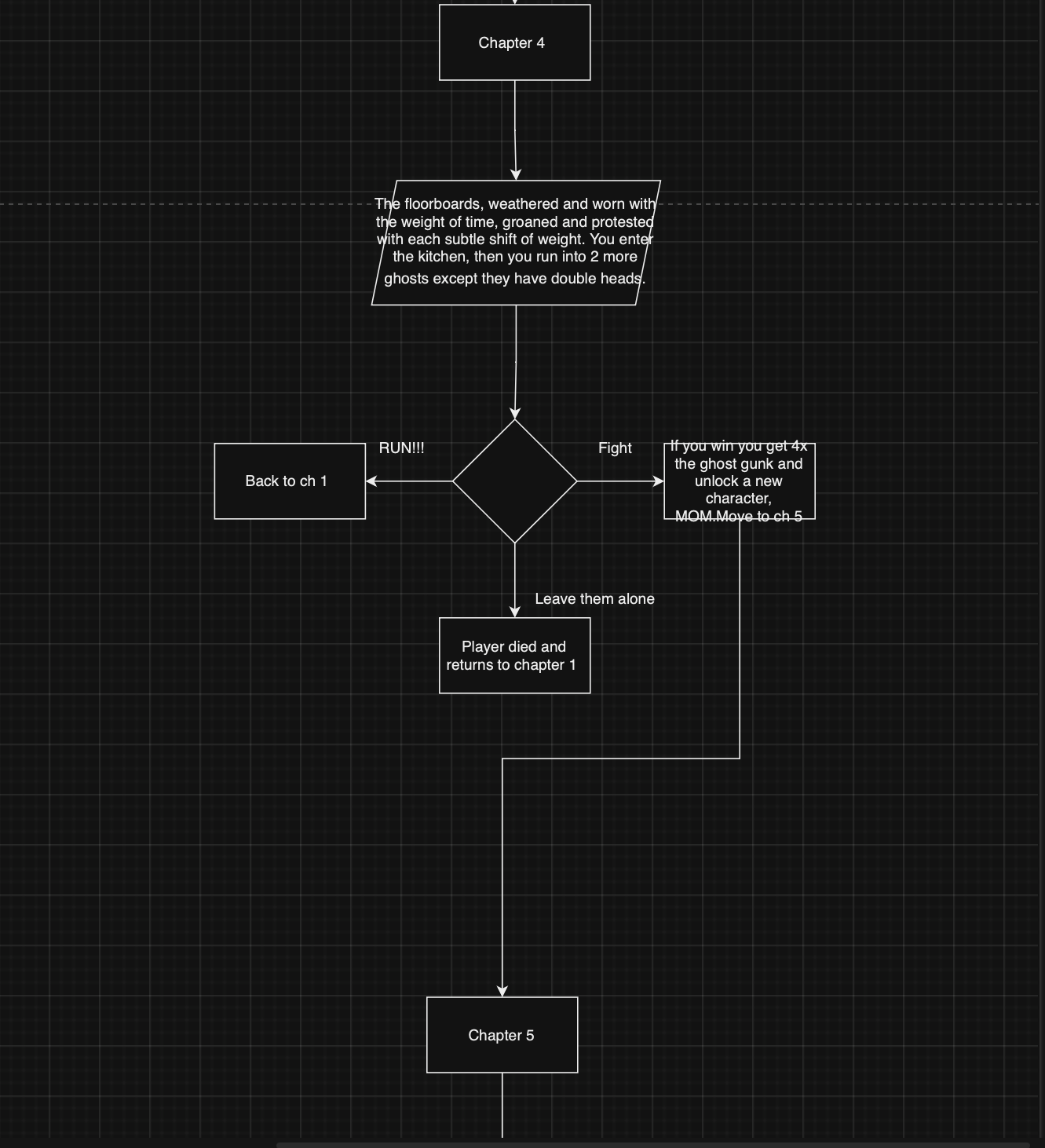 Solved develop several modules, with the flowchartChapter | Chegg.com