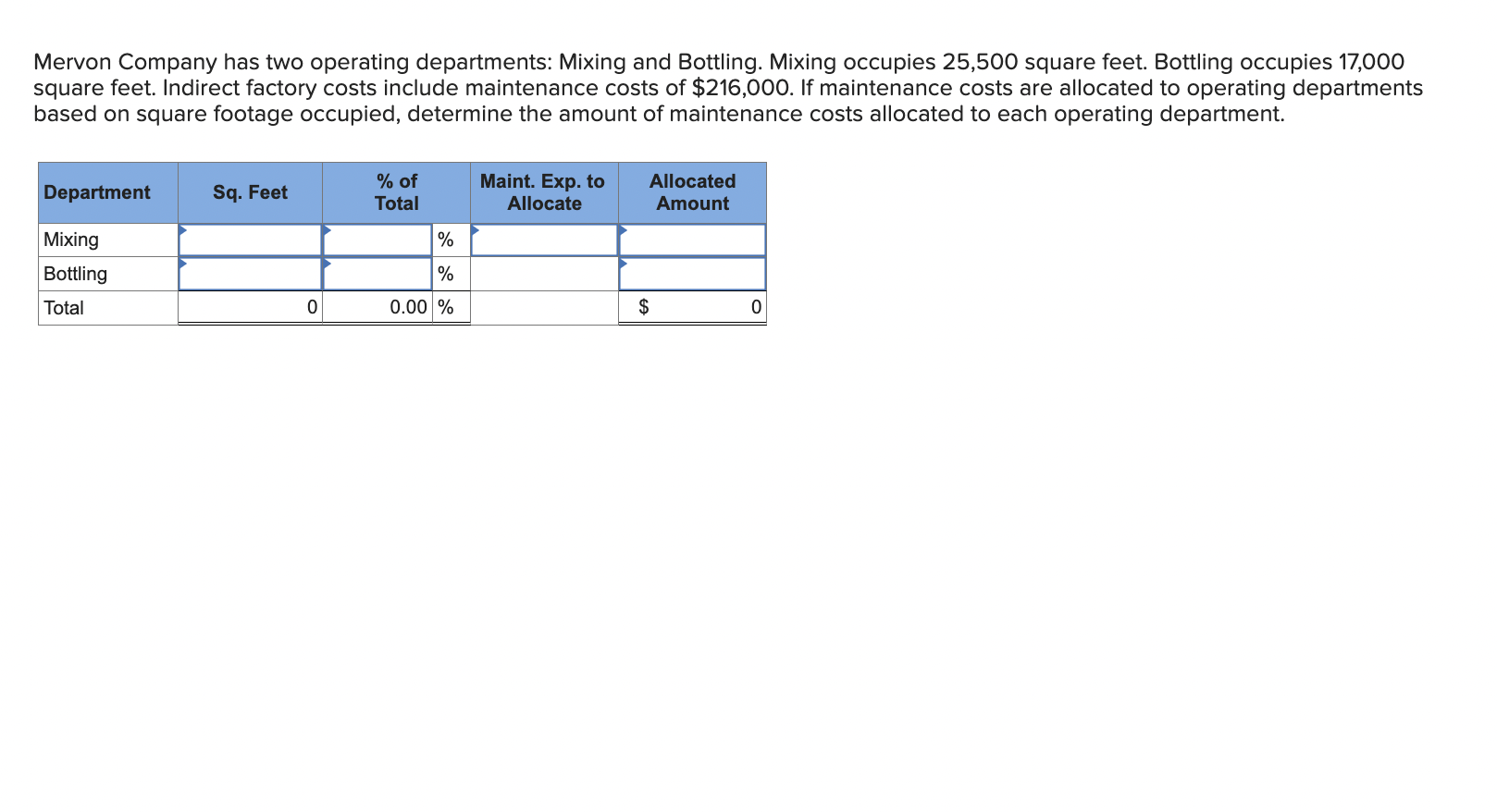 Solved Mervon Company has two operating departments: Mixing | Chegg.com