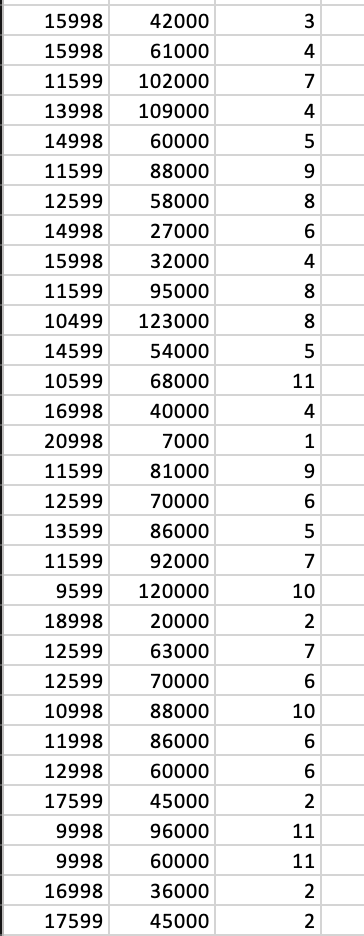 Solved \begin{tabular}{|r|r|r|} \hline 15998 & 42000 & 3 \\ | Chegg.com