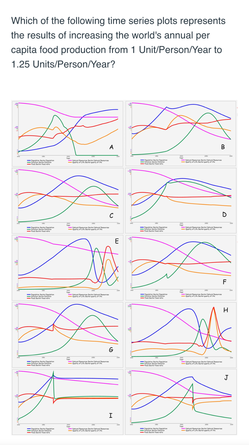 Solved Which of the following time series plots represents | Chegg.com