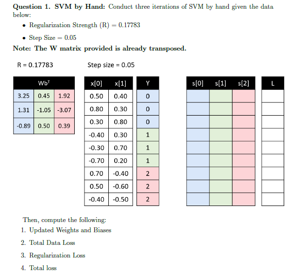 Solved Question 1. SVM by Hand: Conduct three iterations of | Chegg.com