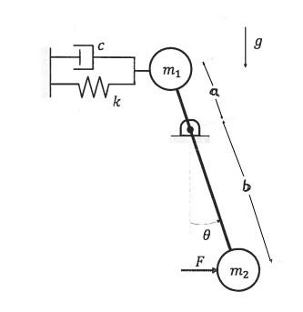 Solved Please solve this problem using Newtonian Mechanics | Chegg.com