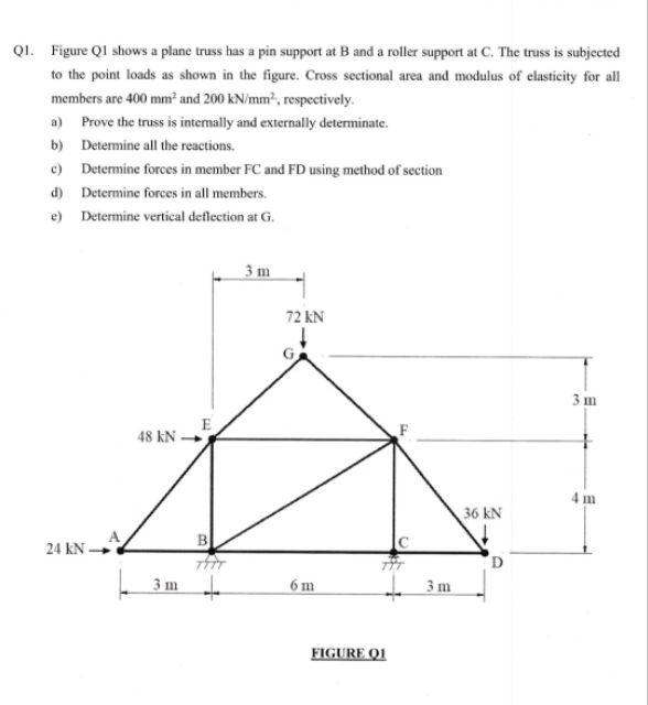 Solved Q1. Figure Q1 shows a plane truss has a pin support | Chegg.com