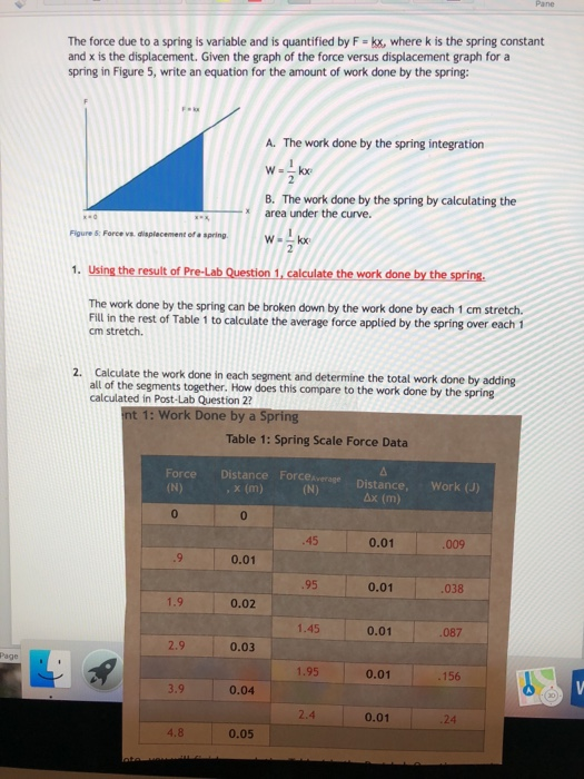 Solved The force due to a spring is variable and is | Chegg.com