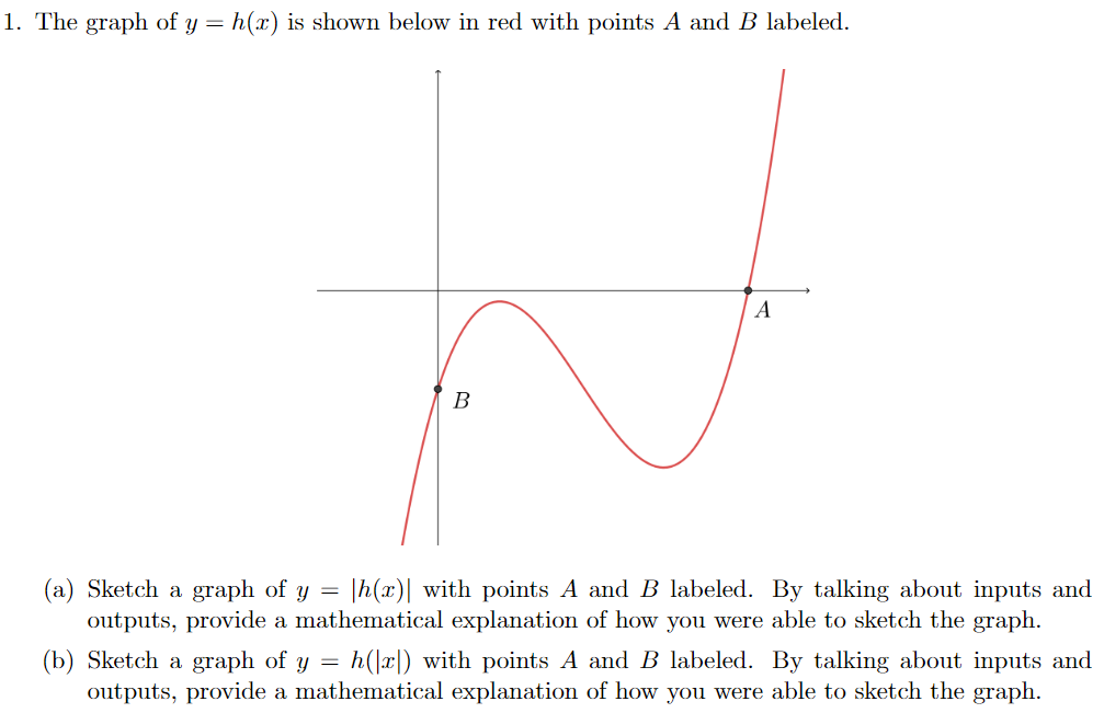 Solved 1. The graph of y = h(x) is shown below in red with | Chegg.com
