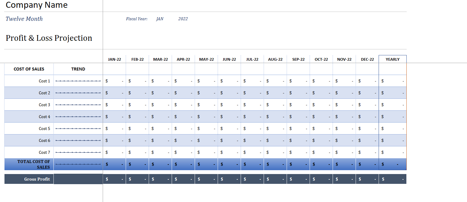 Solved Profit \& Loss Projectionfive (5) expense items. | Chegg.com