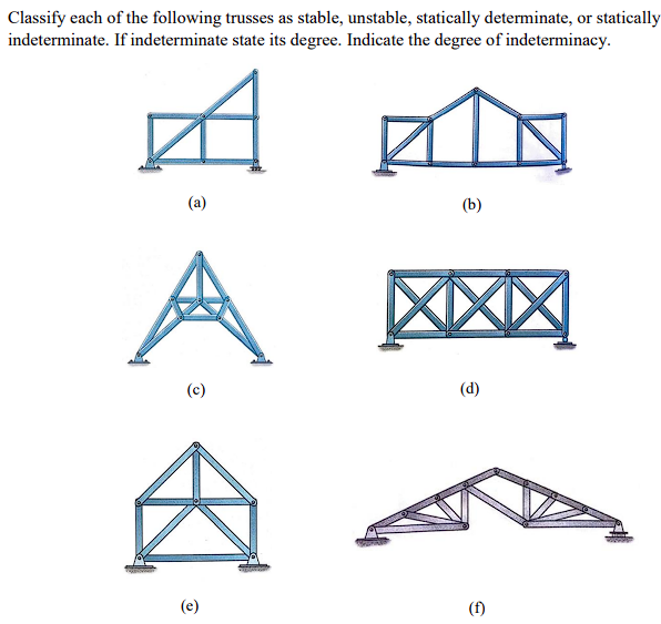 Solved Classify each of the following trusses as stable, | Chegg.com