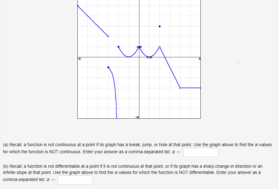 Solved (a) Recall, a function is not continuous at a point | Chegg.com