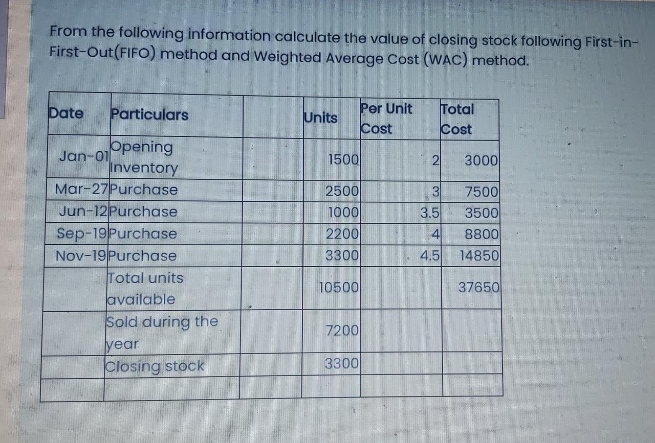 Solved From the following information calculate the value of | Chegg.com