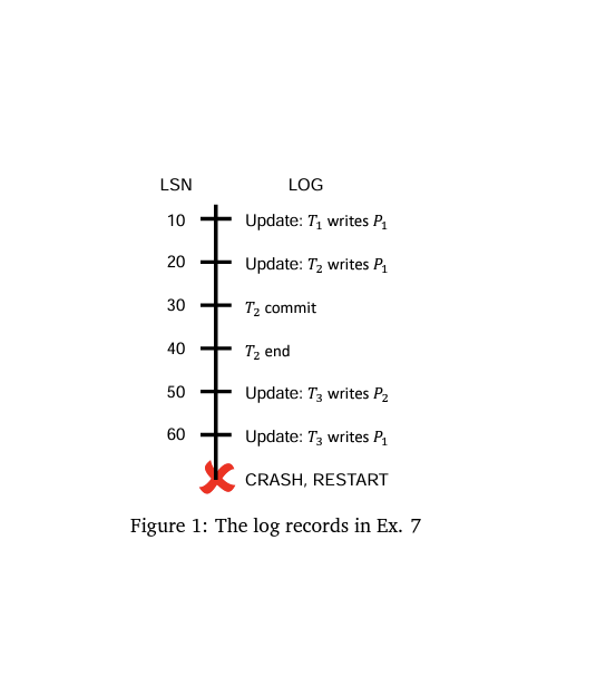 Solved Crash Recovery Exercise 5. Explain why DBMSs | Chegg.com