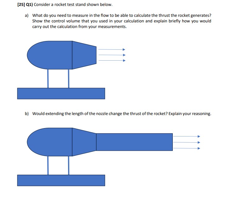 Solved 25] Q1) Consider a rocket test stand shown below. a) | Chegg.com