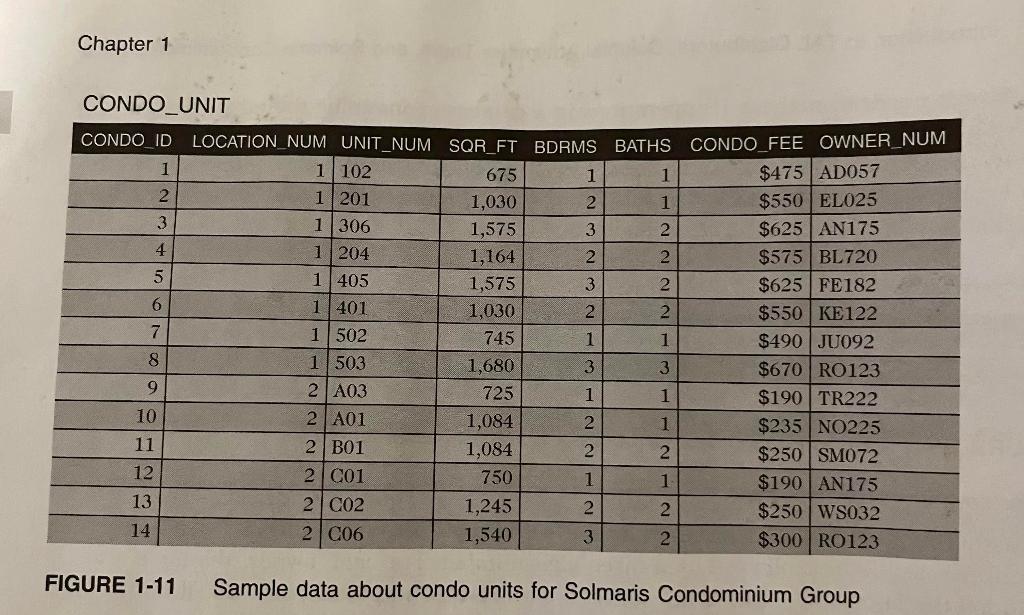 Solved A Guide to SQL. Chapter 6 Question Use MySQL | Chegg.com
