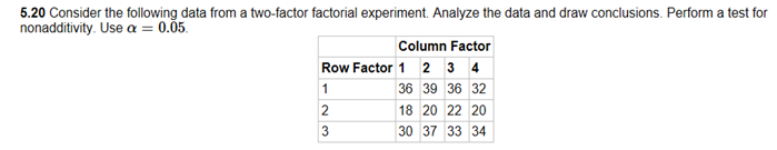 Solved 5.20 Consider the following data from a two-factor | Chegg.com