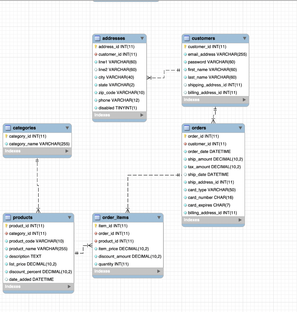 Solved MYSQL Database Write a SELECT statement that returns | Chegg.com