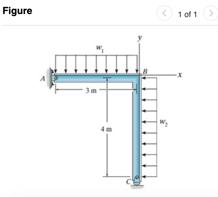Solved Replace The Distributed Loading By An Equivalent