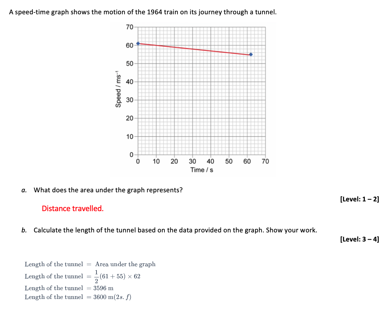 Solved can you explain better how was this area under the | Chegg.com