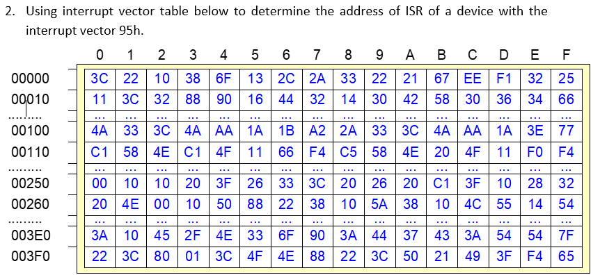 Solved Using interrupt vector table below to determine the | Chegg.com