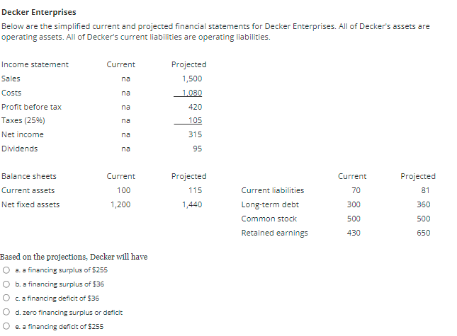 Solved Decker Enterprises Below are the simplified current | Chegg.com