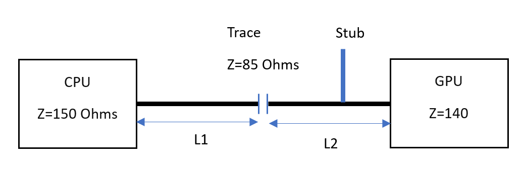 Generator (CPU) Impedance = 150 Ohms Load (GPU) = | Chegg.com