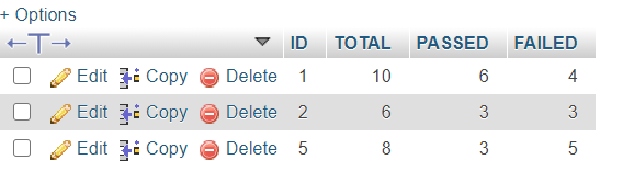 Solved 2. Write a JDBC code to display the following output | Chegg.com