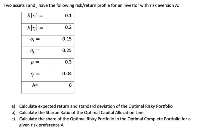 Solved Two assets i and j have the following risk/return | Chegg.com