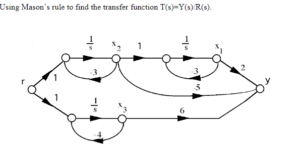 Solved Using Mason's rule to find the transfer function | Chegg.com ...