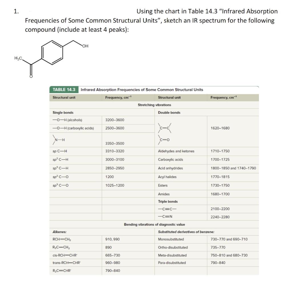Solved Using the chart in Table 14.3 "Infrared Absorption | Chegg.com