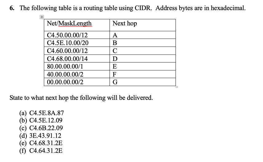 Solved 6 The Following Table Is A Routing Table Using Cidr