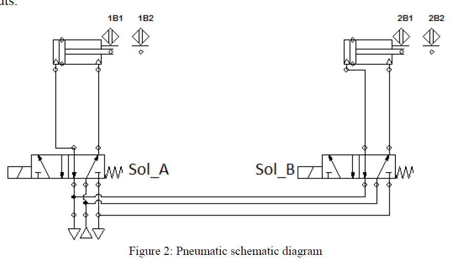 Procedures Part 1: use plc Program to the sequence of | Chegg.com