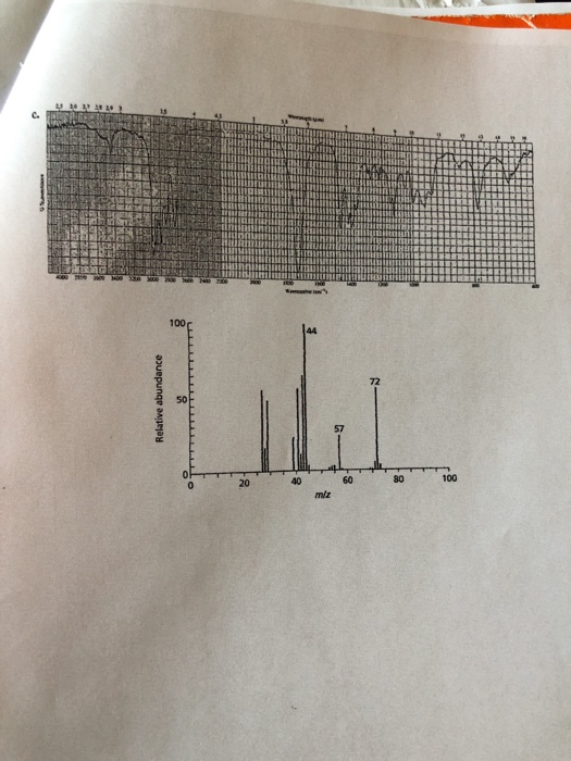 Solved The mass spectra of 1-methoxybutane, 2-methoxybutane | Chegg.com