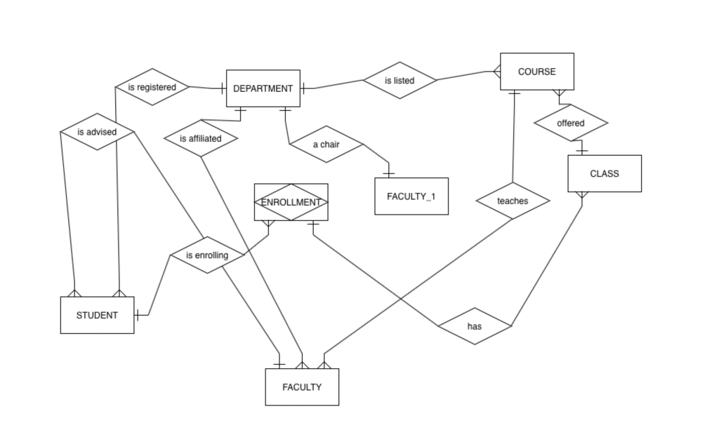 Solved Create and upload a relational schema (using | Chegg.com