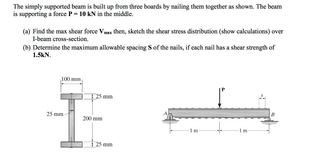 Solved The simply supported beam is built up from three | Chegg.com