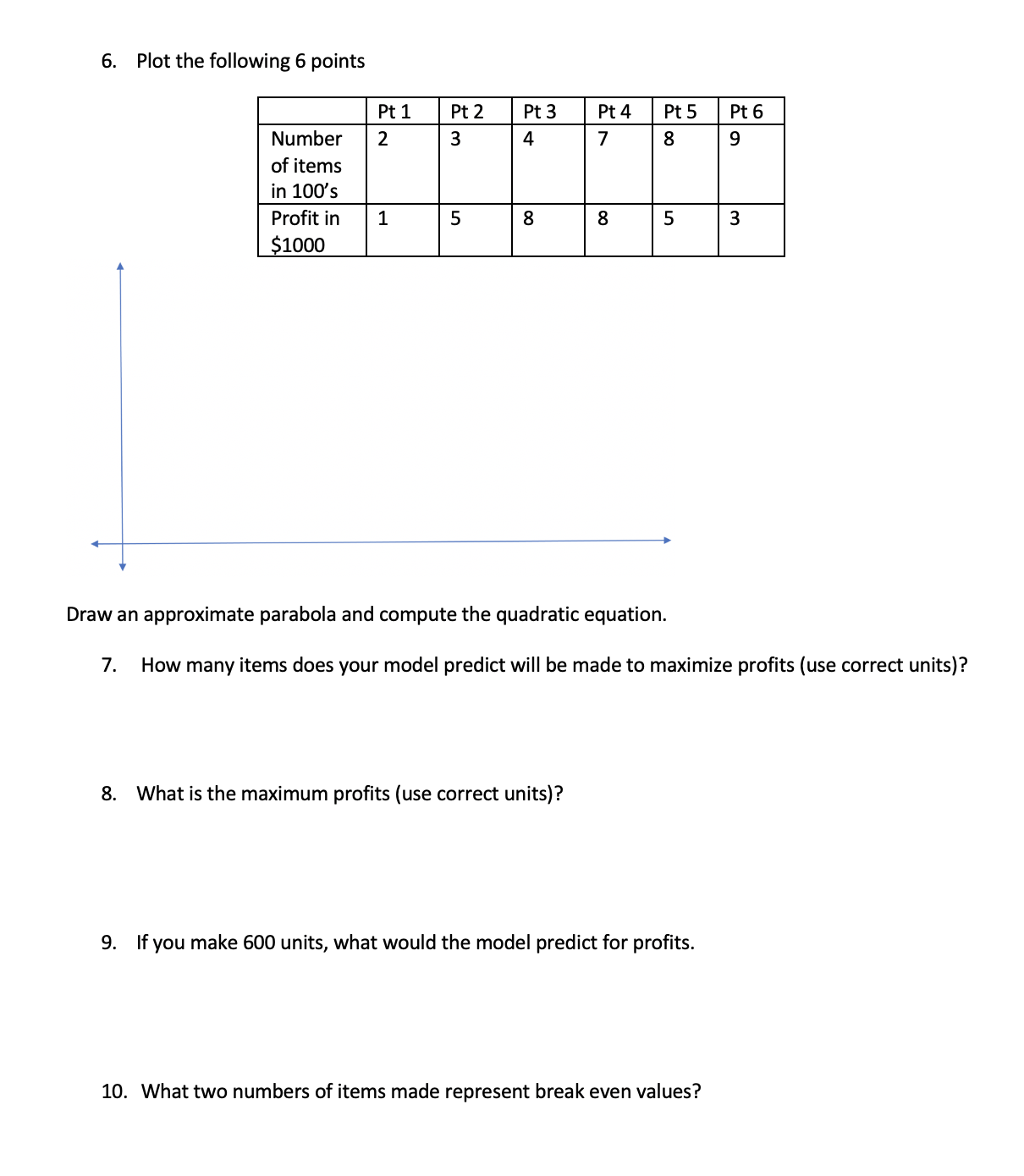 Plot the following 6 ﻿pointsDraw an approximate | Chegg.com