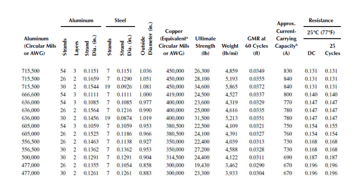 Solved Draw the Positive, Negative and Zero sequence | Chegg.com