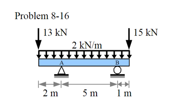 Solved Appendix D: Properties of Steel Beams and Pipes | Chegg.com
