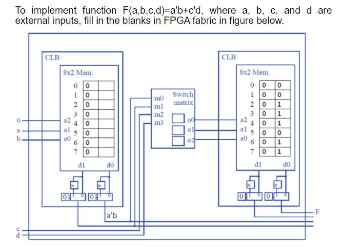 Solved To implement function F(a,b,c,d)=a'b+c'd, where a, b, | Chegg.com