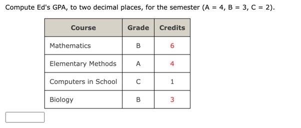 Solved Compute Ed's GPA, to two decimal places, for the | Chegg.com