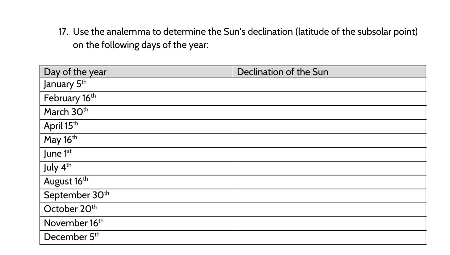 Solved Use the analemma to determine the Sun’s declination | Chegg.com