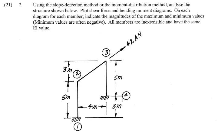 Solved Using the slope-defection method or the | Chegg.com