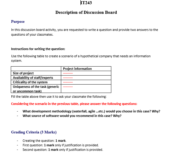 Solved IT243 Description of Discussion Board Purpose In this | Chegg.com