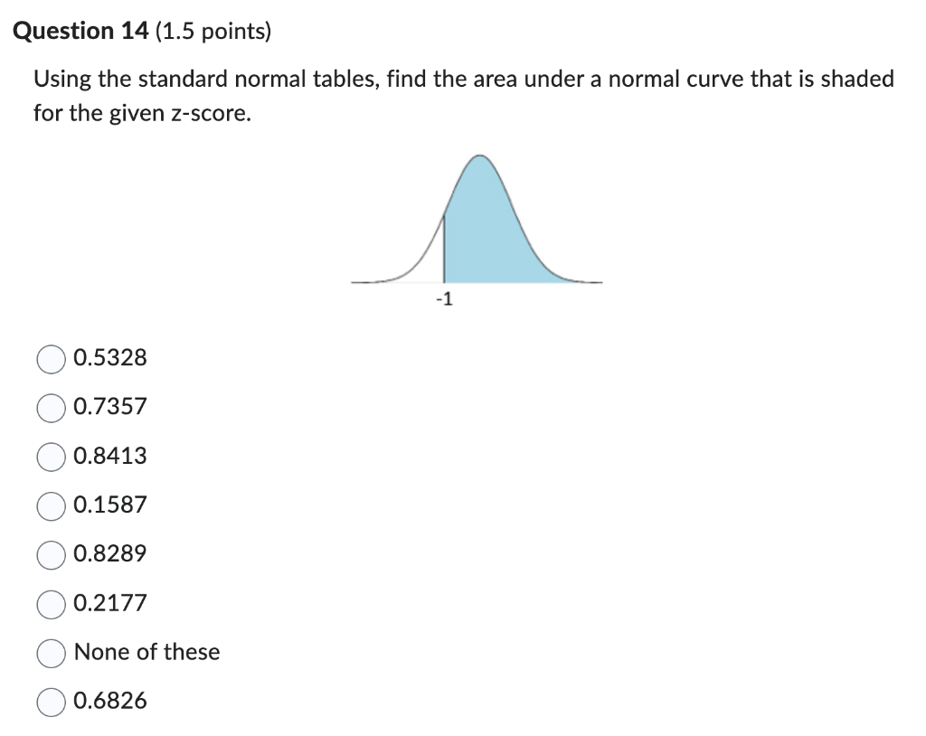Solved Using the standard normal tables, find the area under | Chegg.com