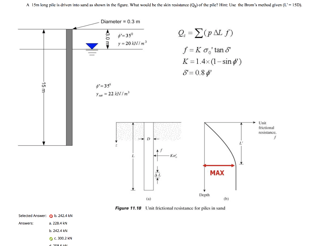 Solved A 15m long pile is driven into sand as shown in the | Chegg.com