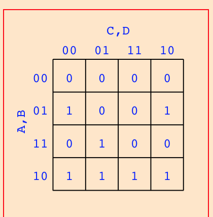 Solved VERILOG 4 Variable K-maps With case Complete the | Chegg.com