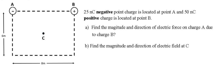 Solved B - 1 + 25 nC negative point charge is located at | Chegg.com